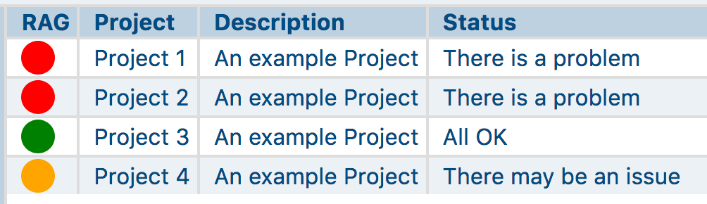 How Visualizing Traceability Data Removes The Worries Of Project